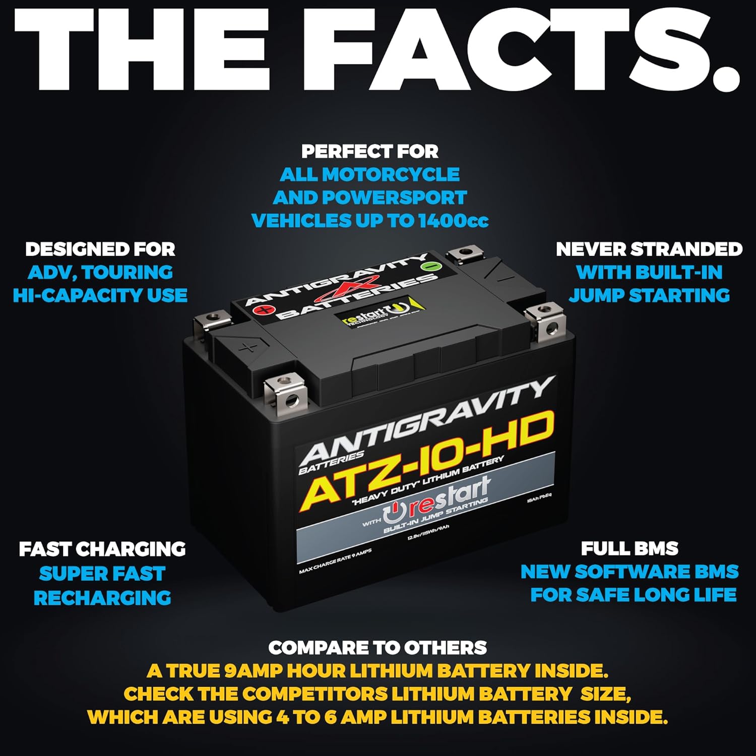Antigravity ATZ-10-HD Performance Lithium Motorcycle Powersport Battery ...